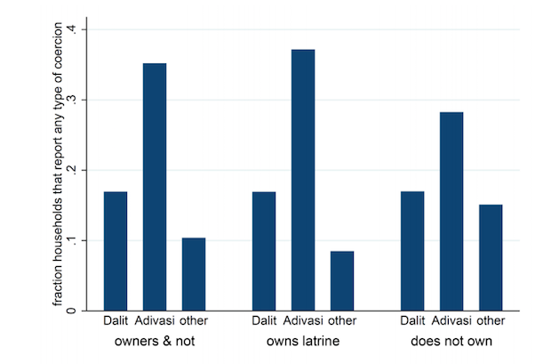 After 4 Years Of Swachh Bharat, Open Defecation Down 26 Percentage ...