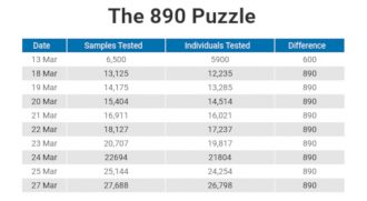 Sadhika Tiwari | | IndiaSpend